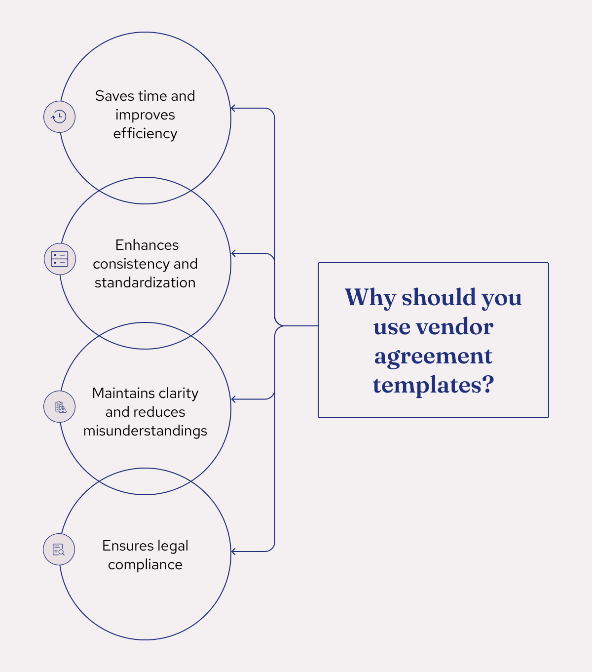 What are Vendor Agreements? (+ Free Template)